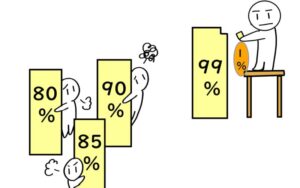 precisely・accurately・exactly・correctlyの違い！正確にを英語で