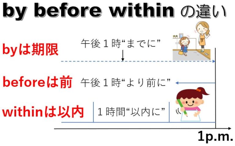 split・divide・separate・shareの違い！英語で「分ける」の使い方