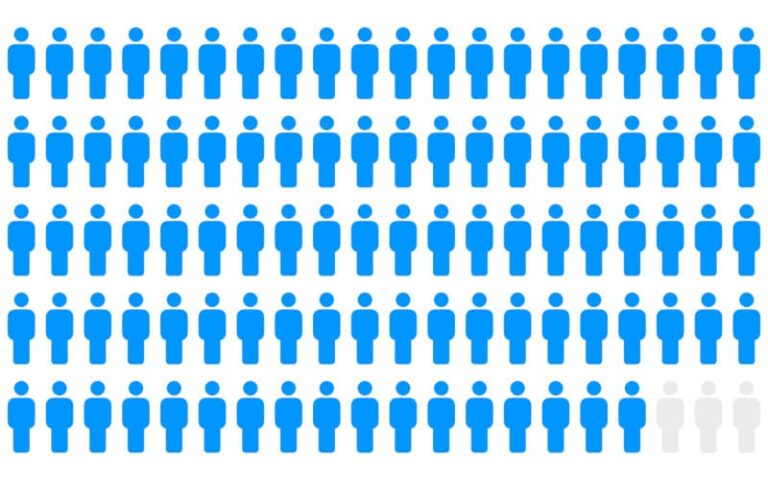 most・mostly・almostの違い！英語でほとんどの使い方